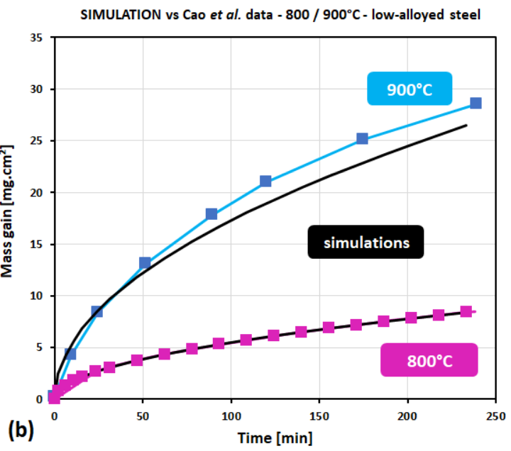 Transvalor being featured in the specialized press review Forge et Fonderie