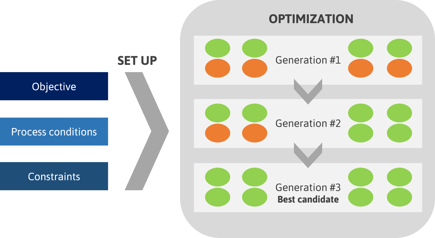 Automatic optimization of forging processes