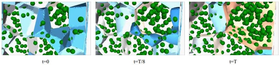 Prediction of grain size evolution during thermal treatments