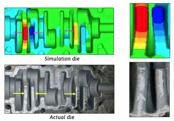 How simulation helps to increase die life in tooling