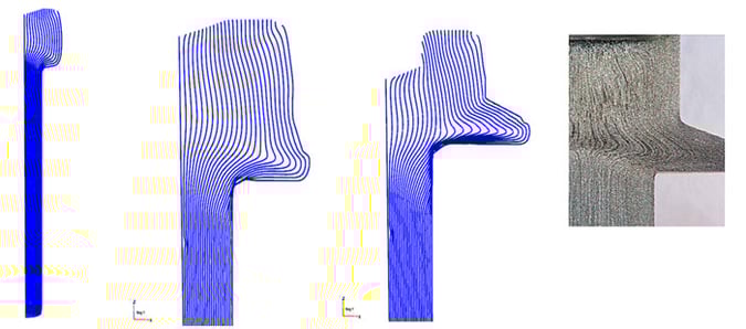 How to avoid closed die forging defects?