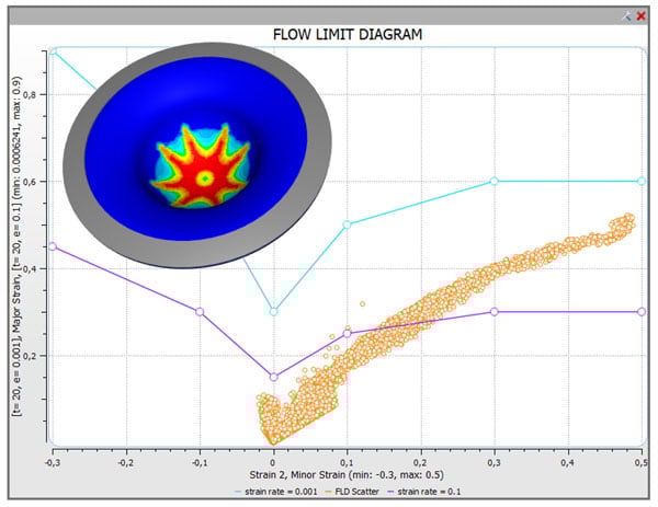 FORGE® for sheet metal forming
