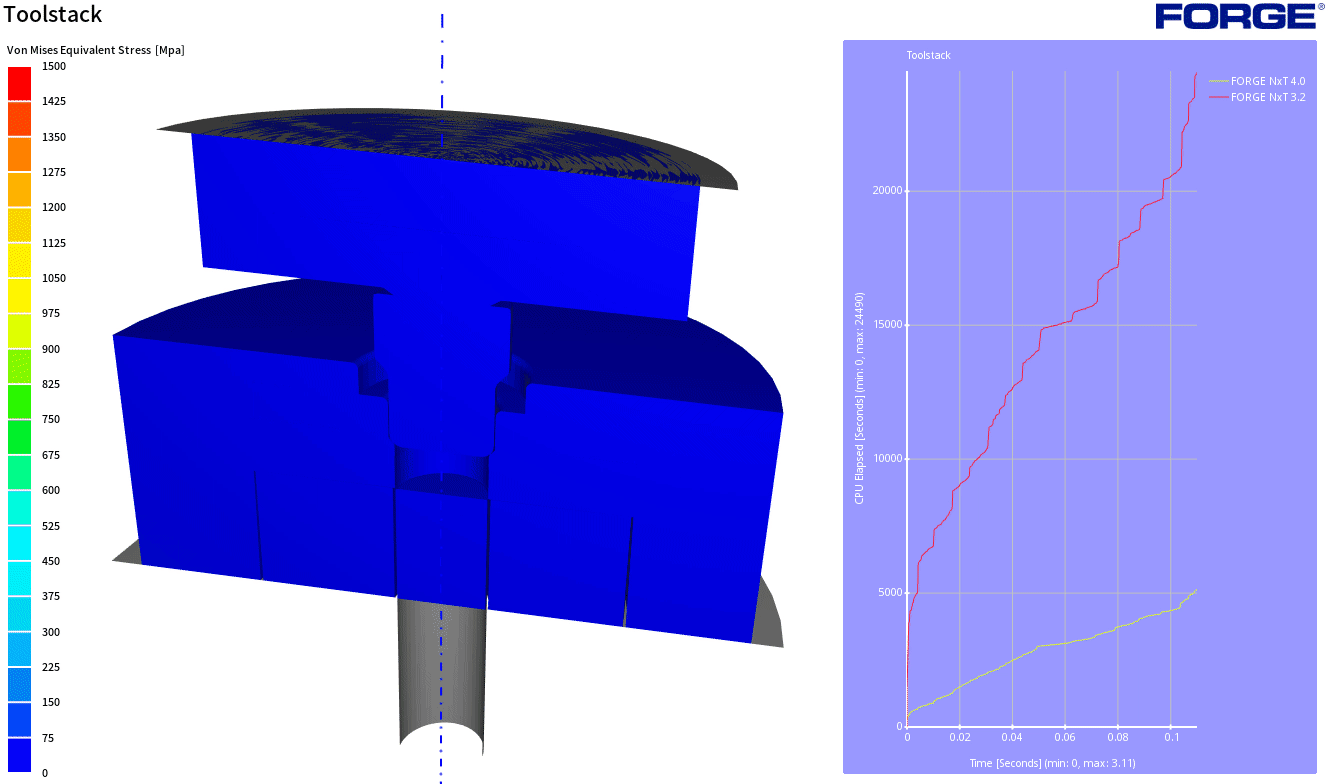 What’s new in the version NxT 4.0?
