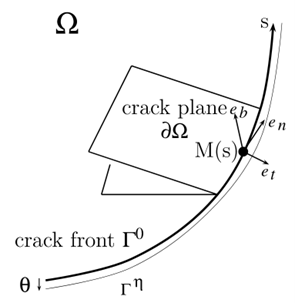 Crack propagation modeling with Z-set