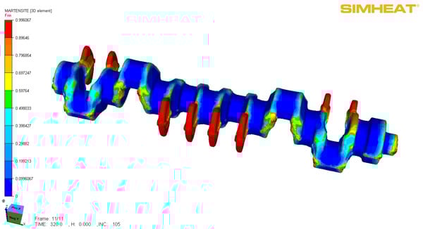 Simulation of quenching with SIMHEAT®