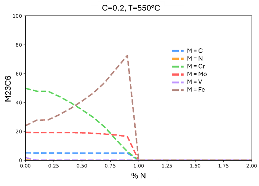 MODELLIERUNG DES NITRIERPROZESSES MIT FORGE®